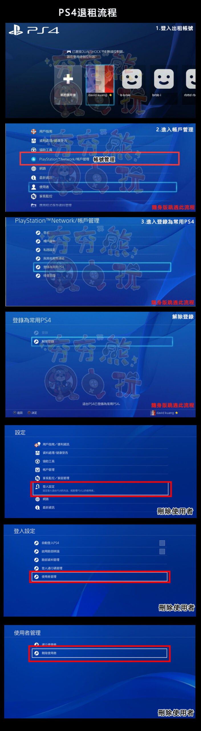 PS4退租教學 – Mioshio Theme